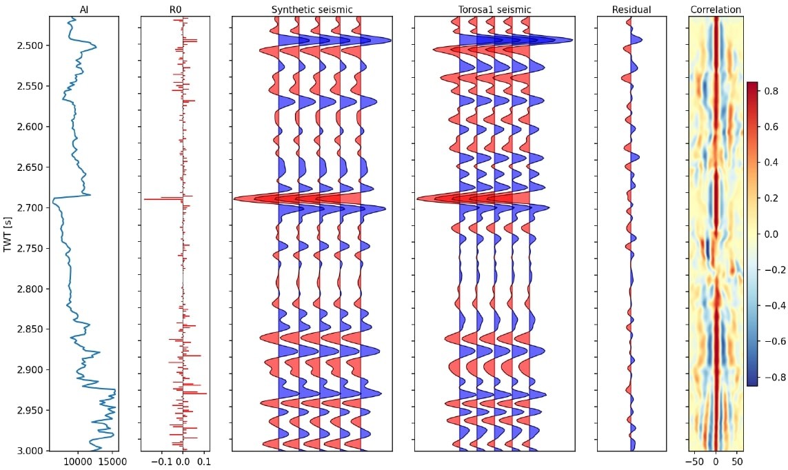 DLseis – Deep Learning for Seismic Applications - Fraunhofer ITWM